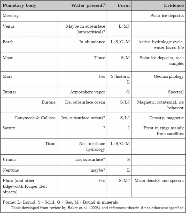 Water Underground | Celestial groundwater – the subsurface plumbing for ...