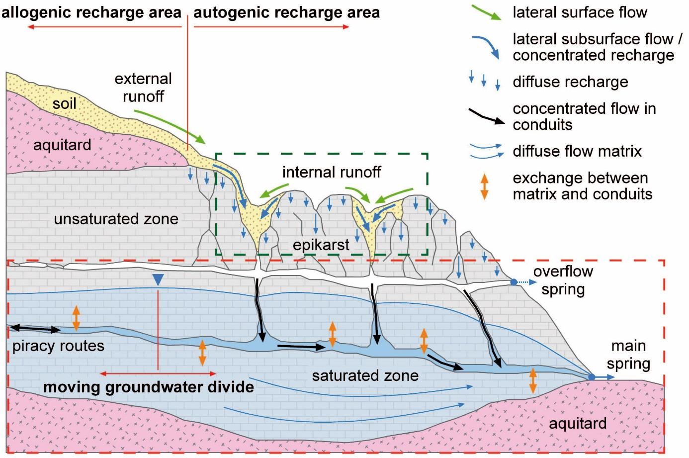 Water Underground | Of Karst! – short episodes about karst