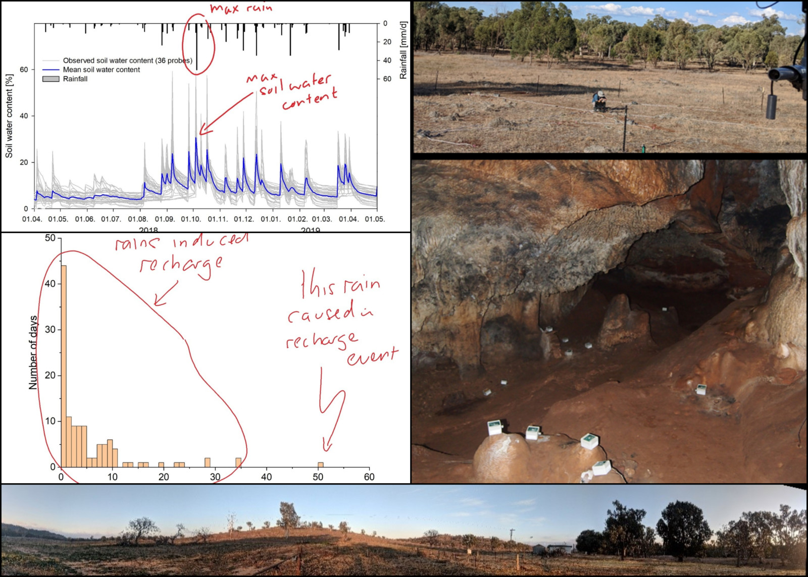 Underground Water Diagram